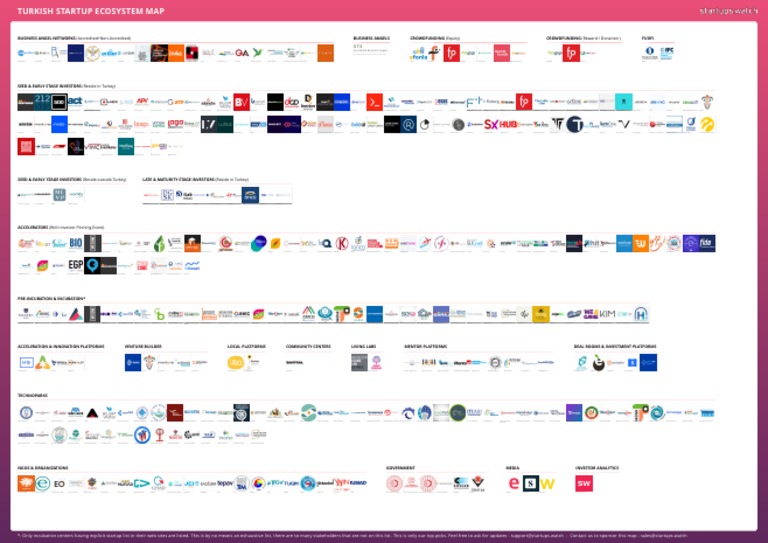 Turkish Startup Ecosystem Map v7.2 | PDF | Angel Investor | Companies