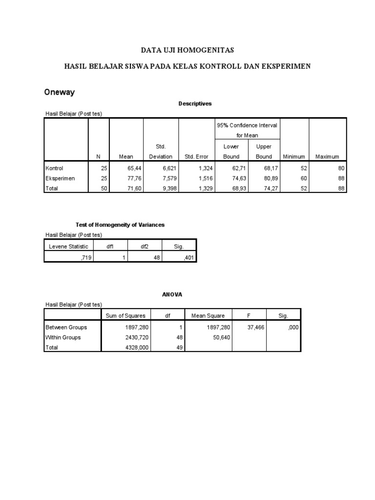 Data Uji Homogenitas | Download Free PDF | Errors And Residuals | Analysis Of Variance