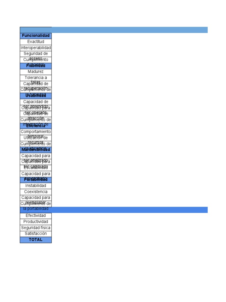 Métricas Internas y Externas ISO 25000 | PDF | Ingeniería de confiabilidad | Software