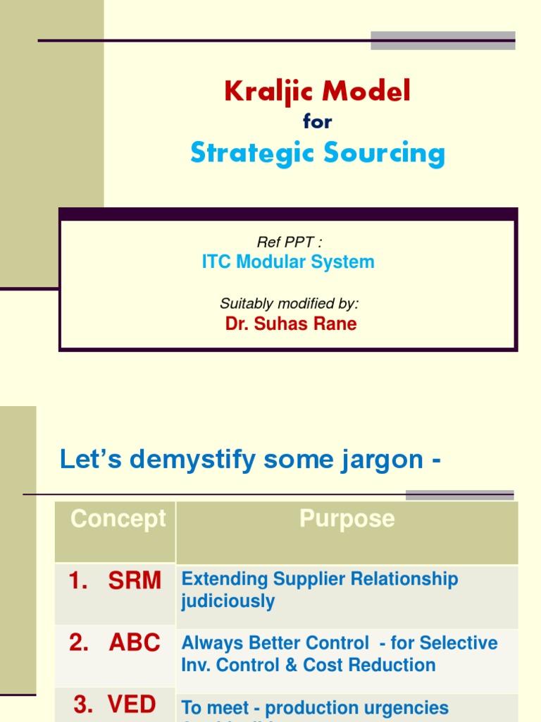 Strategic Sourcing (Kraljic Model) (2) | PDF | Supply Chain | Procurement