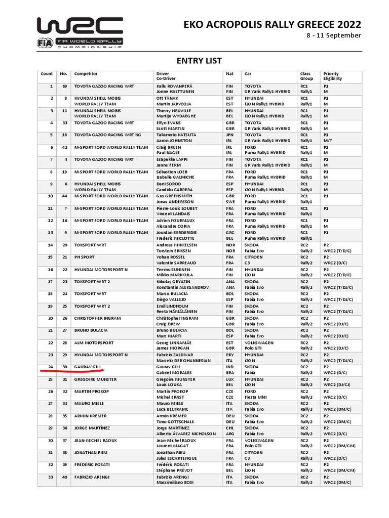 Entry List | PDF | Auto Racing Series | Auto Racing Organizations