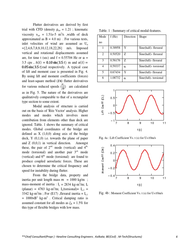 Aeroelastic Flutter R0 11 10 17 5 Part 5 | PDF | Lift (Force) | Continuum Mechanics