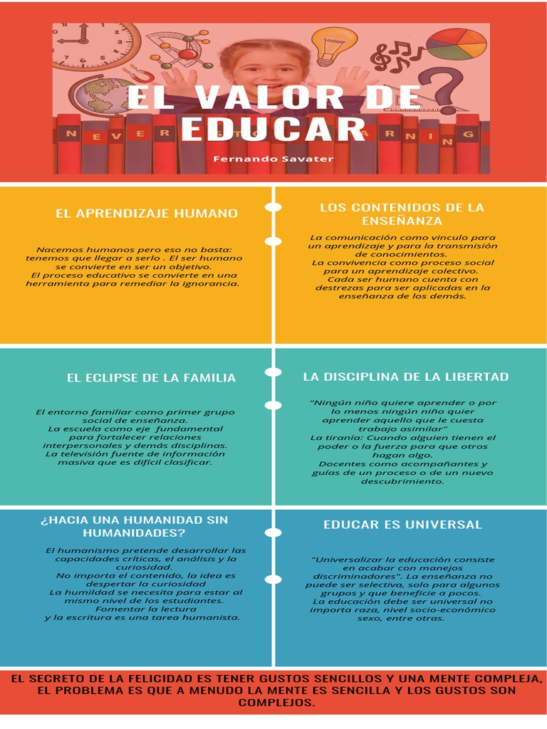 El Valor de Educar | PDF | Método de enseñanza | Aprendizaje