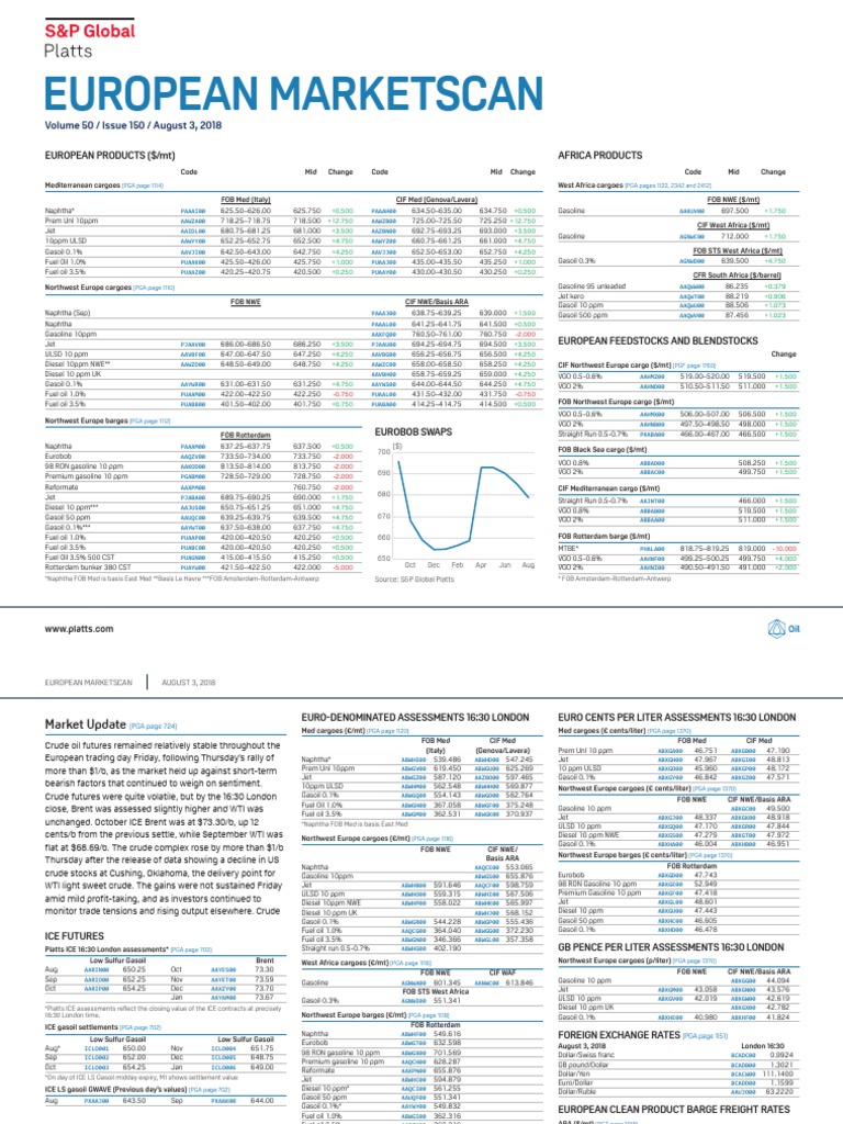 European Marketscan: Volume 50 / Issue 150 / August 3, 2018 | PDF ...
