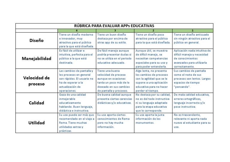 RÚBRICA PARA EVALUAR APPs EDUCATIVAS | PDF | Diseño | Software de la ...