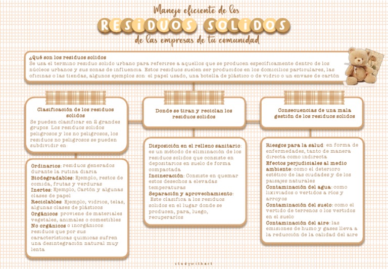 Mapa Conceptual de Ept | PDF | Residuos | Contaminación
