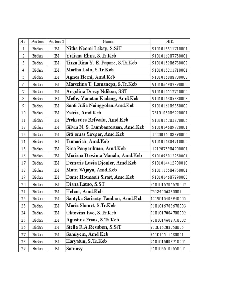 Data Lengkap IBI | PDF