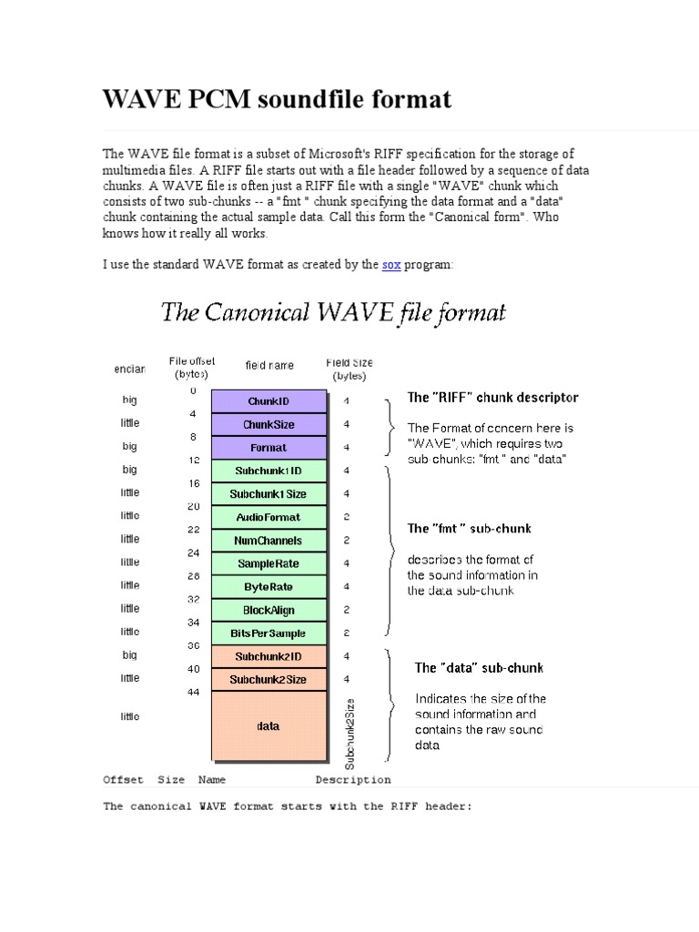 WAVE PCM Soundfile Format | PDF