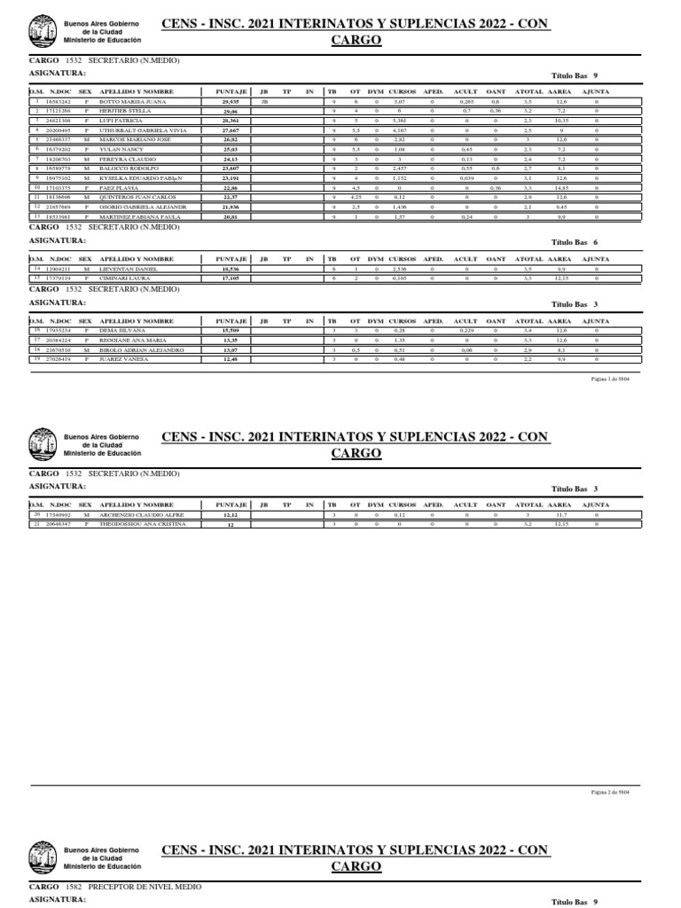 Listado Cens | PDF | Etapas educativas | Educación Secundaria