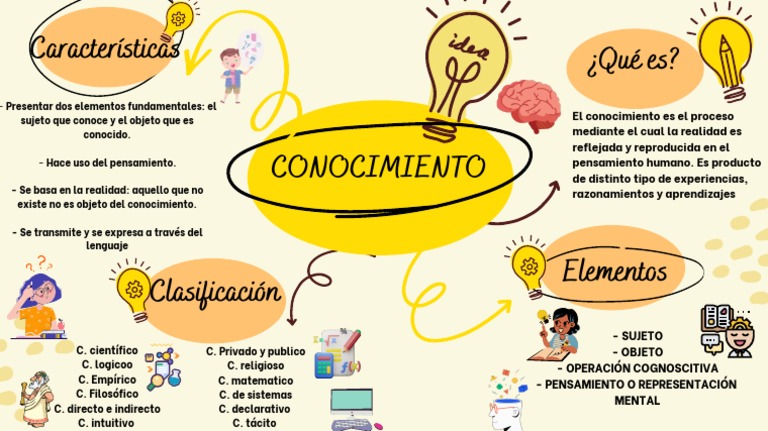 Mapa Mental, Conocimiento | PDF