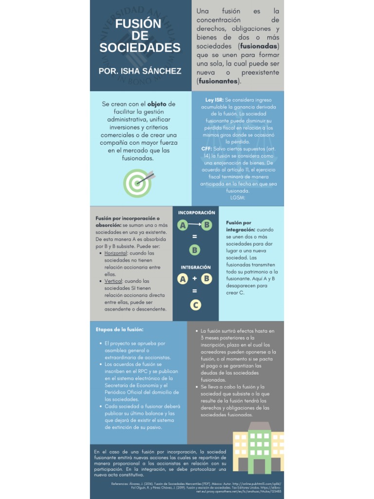 Fusión de Sociedades. Infografía. | PDF
