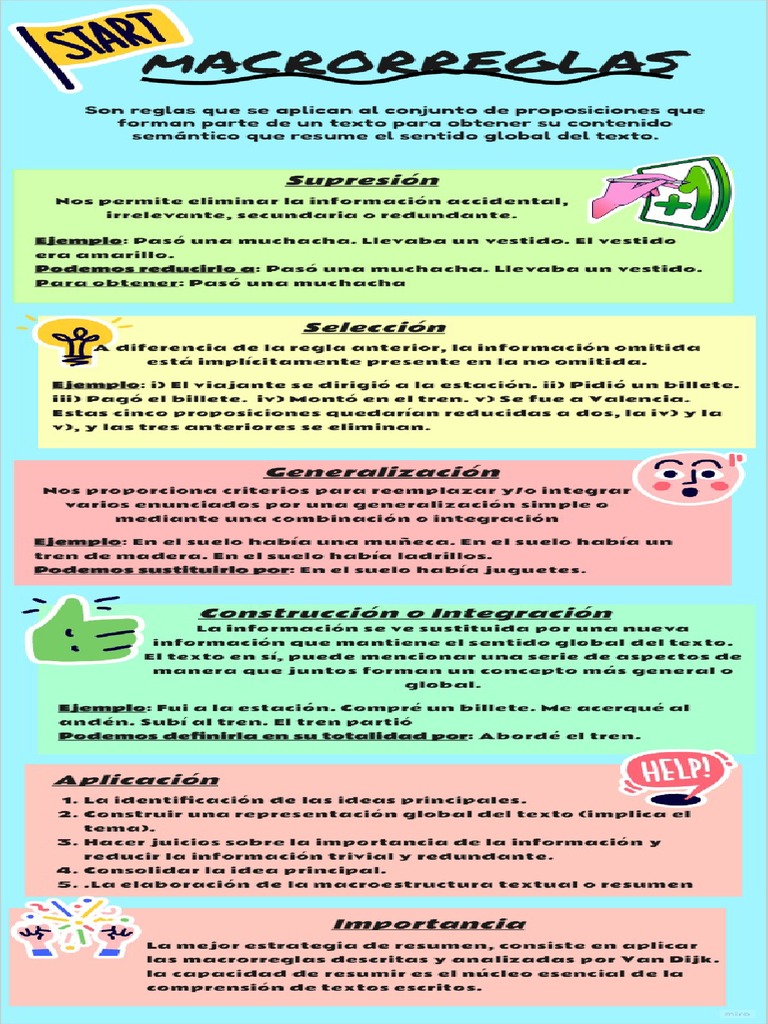 Infografía Macrorreglas | PDF