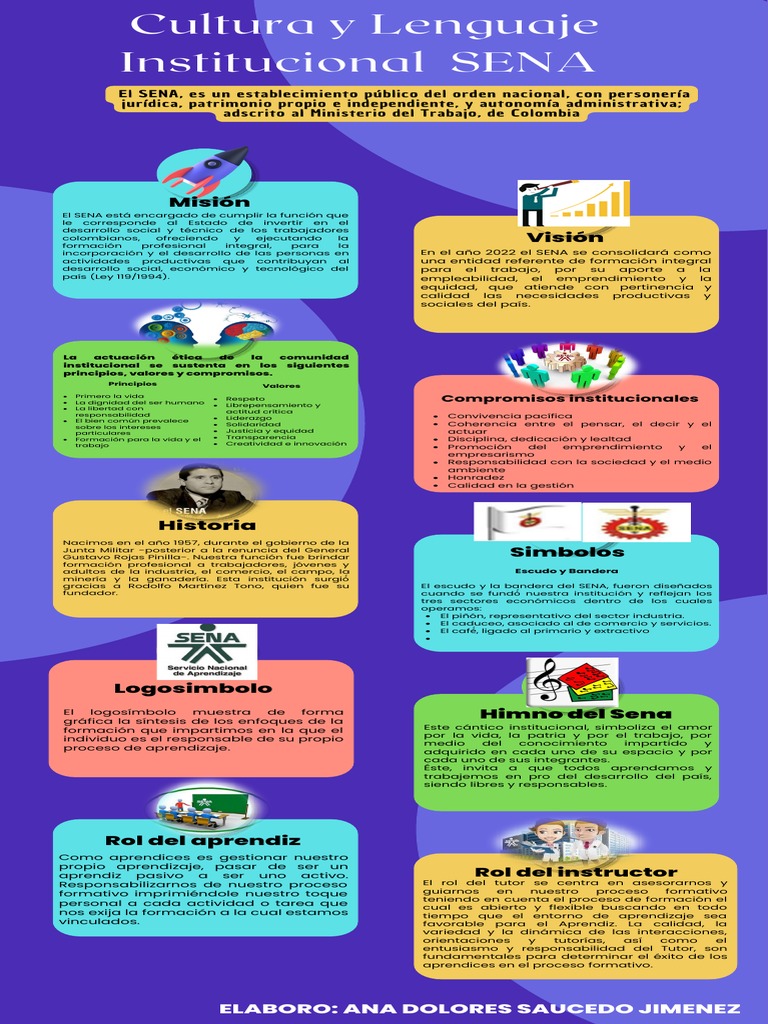 Evidencia Infografía. AA1-EV01 | PDF