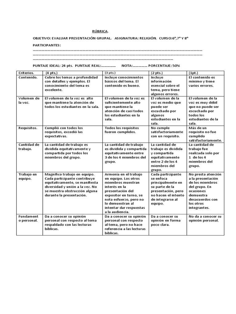 Pautas de Evaluación | PDF