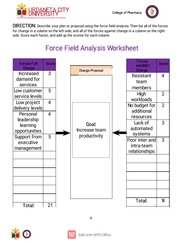 Force Field Analysis Worksheet | PDF