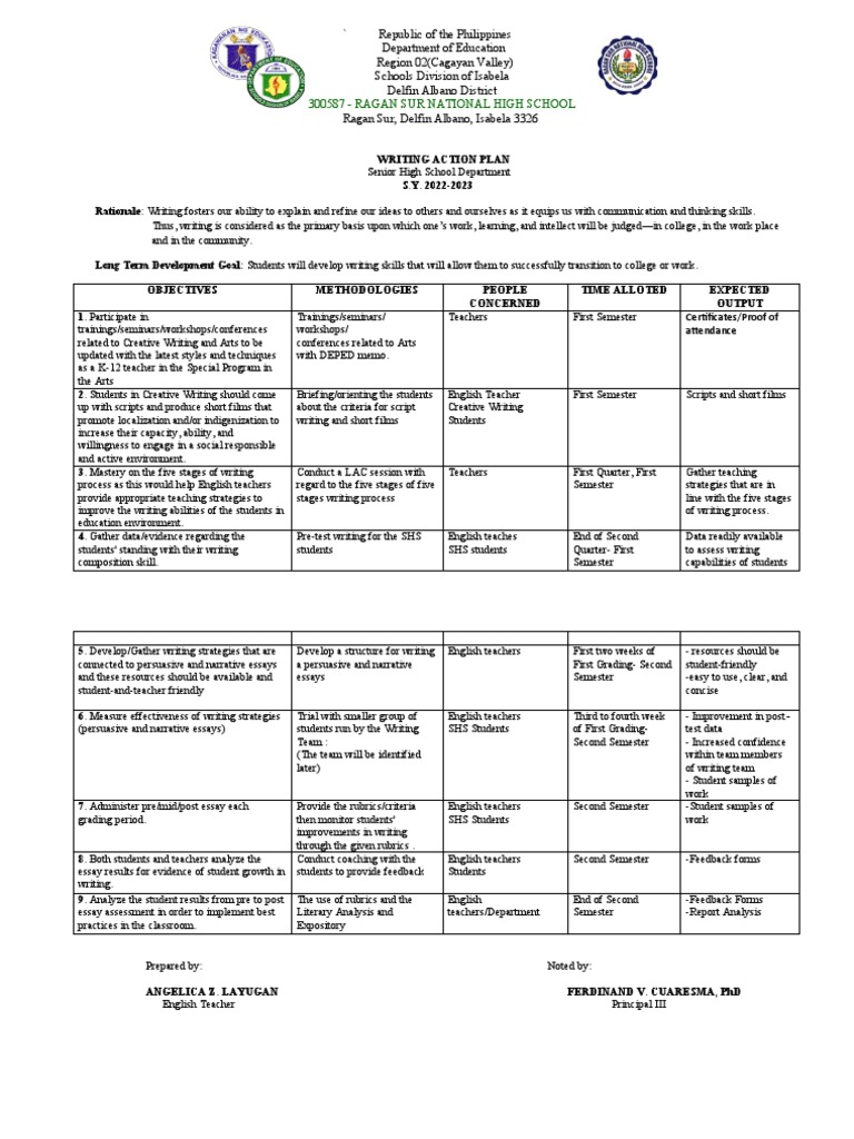 Ragan Sur National High School Action Plan | PDF | Teachers | Rubric ...