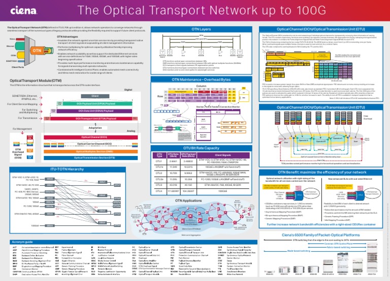 Optical Channel (Och) /optical Transmission Unit (Otu) Otn Layers | PDF ...