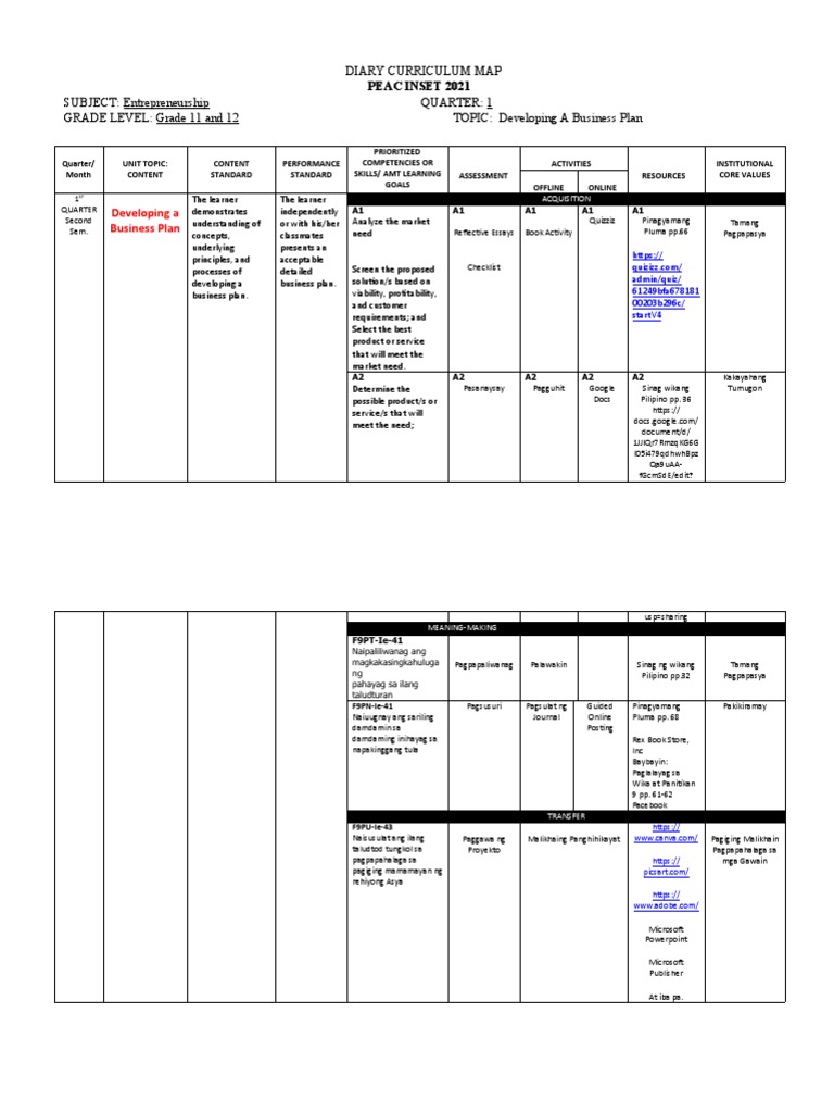 Diary Curriculum Map SUBJECT: Entrepreneurship Quarter: 1 GRADE LEVEL: Grade 11 and 12 TOPIC ...