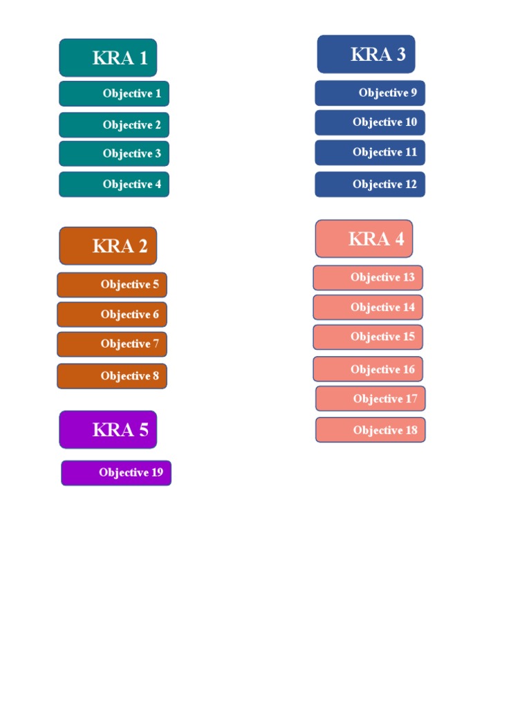 RPMS Portfolio Ear Tags | PDF