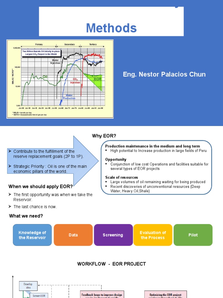 Enhanced Oil Recovery - EOR UNI Presentation | PDF | Business | Science ...
