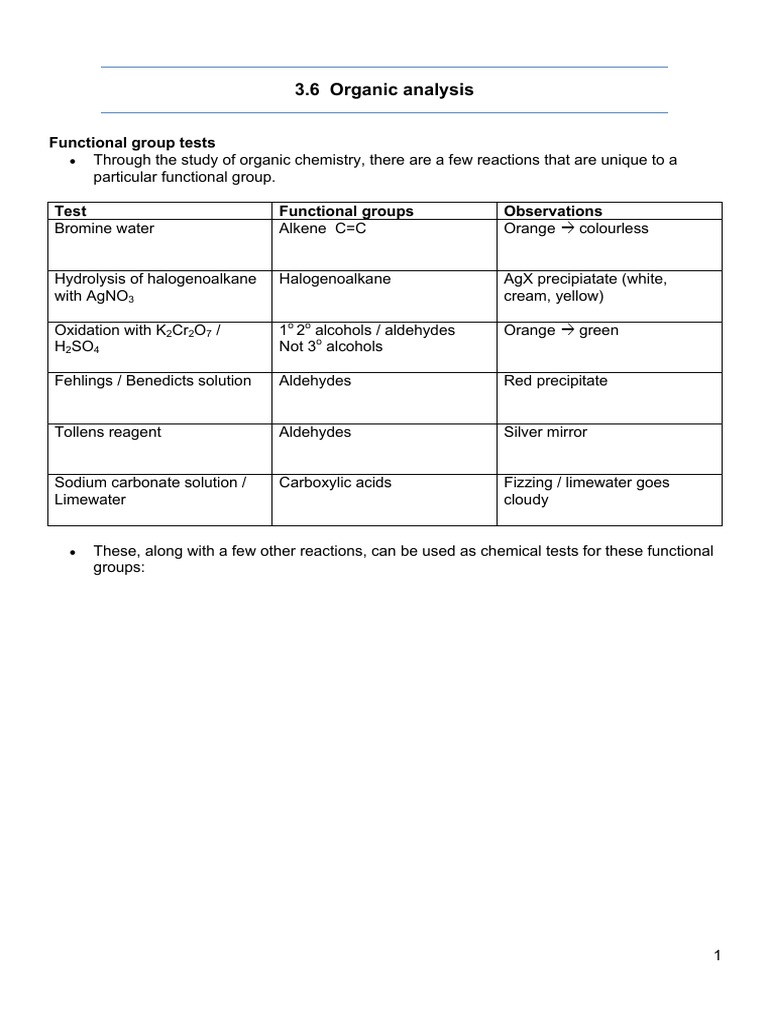 Organic Functional Group Tests: A Guide to Identifying Unknown Organic ...