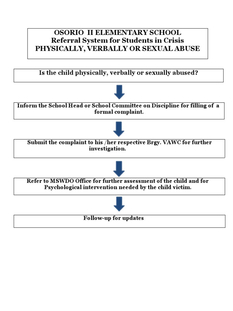 Flowchart | PDF | Bullying | Cyberbullying