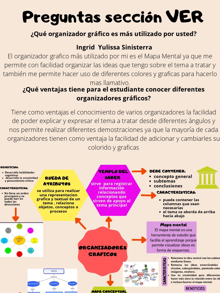 Ventajas de los Organizadores Gráficos | PDF | Aprendizaje | Mente