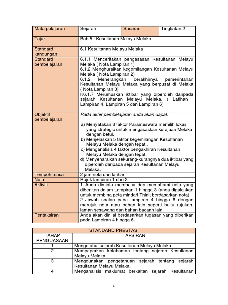 PDPR Bab 5 Sej Ting 2 | PDF