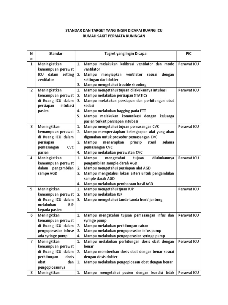 Standar Dan Target Yang Ingin Dicapai Ruang Icu | PDF