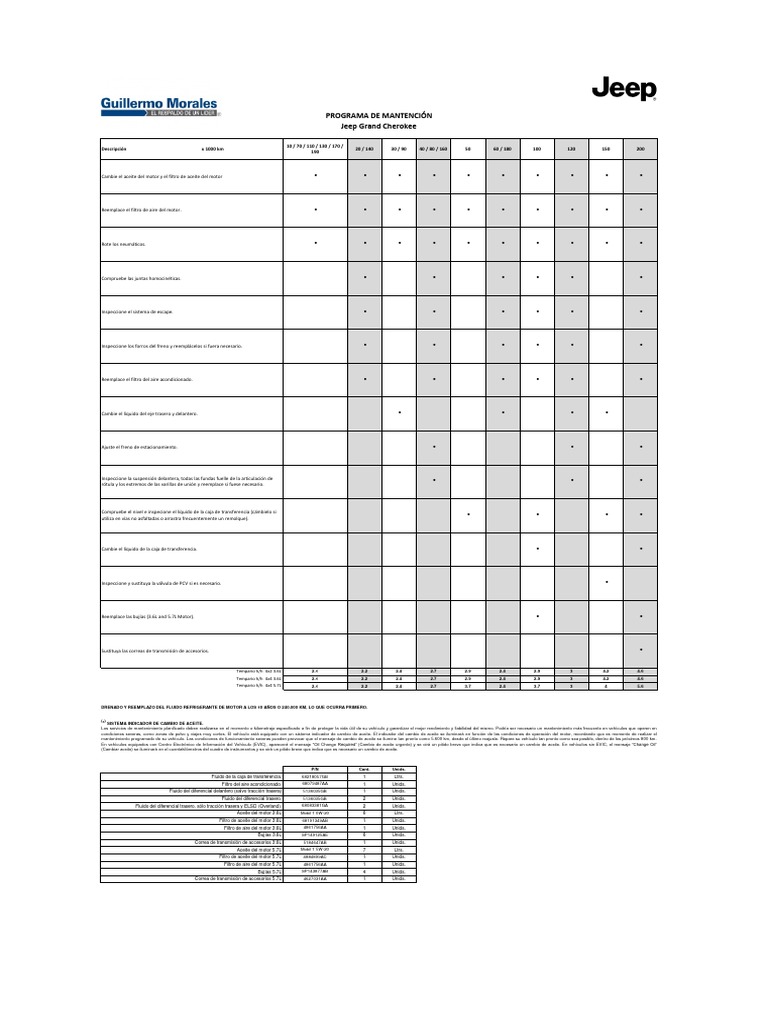 Jeep Grand Cherokee Maintenance Schedule