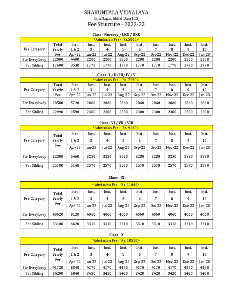 Fee Structure 2022 23 Shakuntala CBSE | PDF | Payments | Business