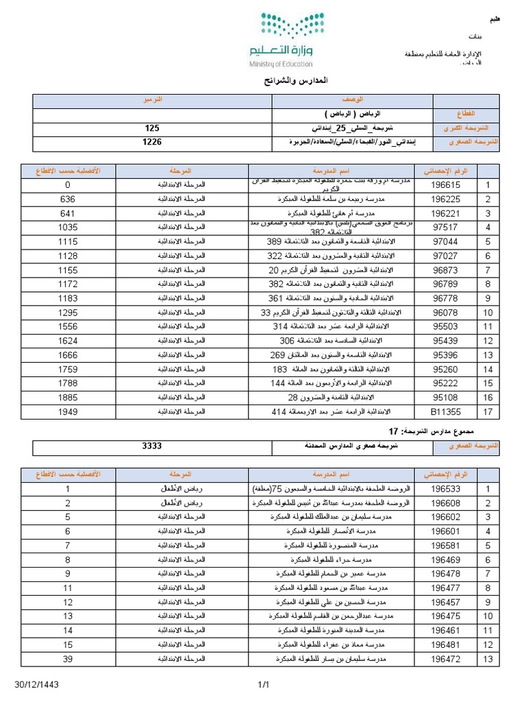 NST SchoolAndSectorReport | PDF