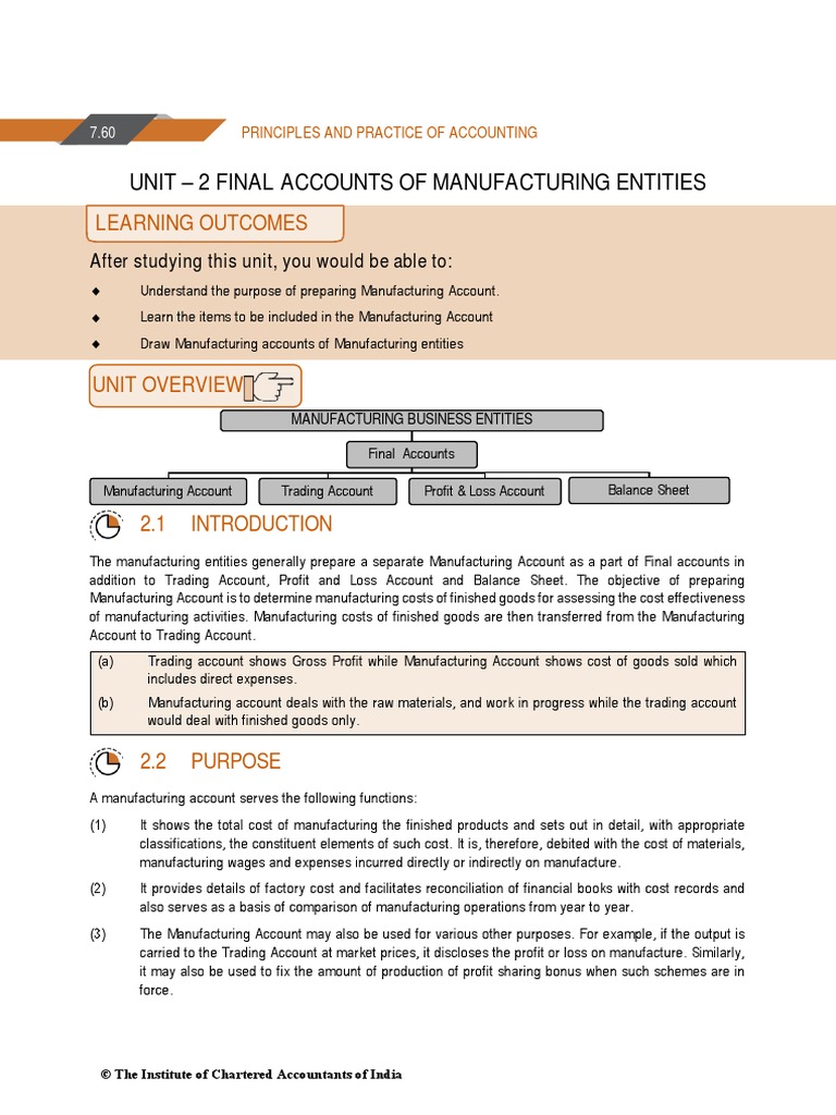 Unit - 2 Final Accounts of Manufacturing Entities: Learning Outcomes | PDF | Inventory | Cost Of ...