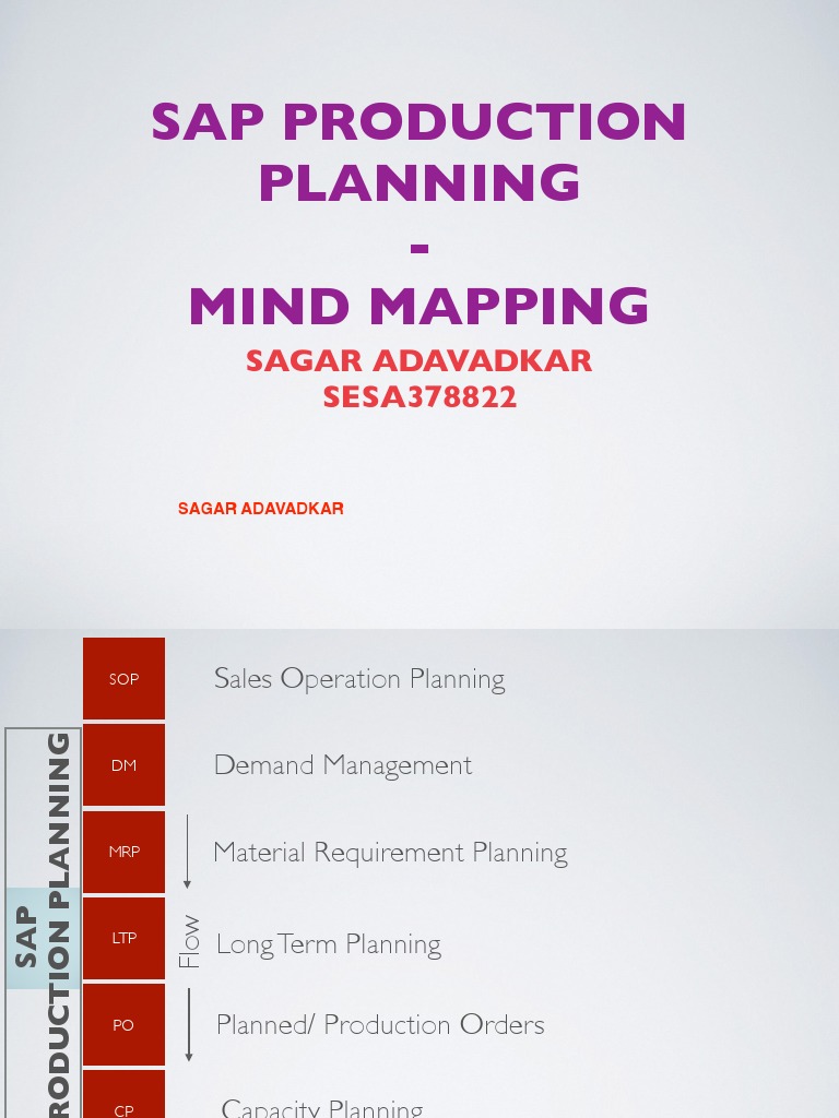 SAP PP Tcode and Flows Relationship. | PDF | Secondary Sector Of The ...