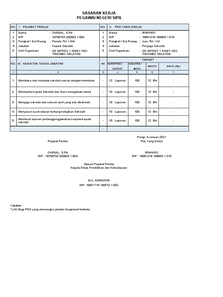 Contoh SKP Penjaga Sekolah | PDF