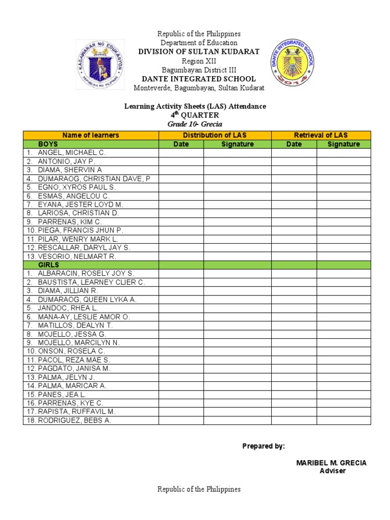 Division of Sultan Kudarat Dante Integrated School Learning Activity ...