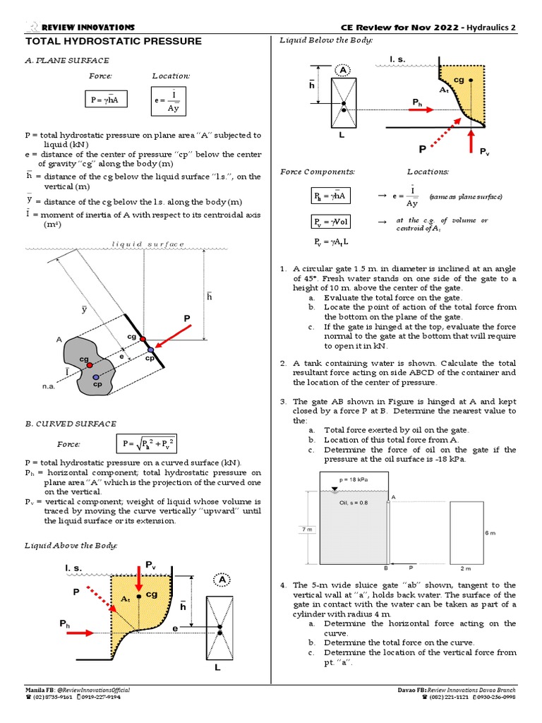 Total Hydrostatic Pressure: P Ha I e Ay | PDF | Pressure | Force