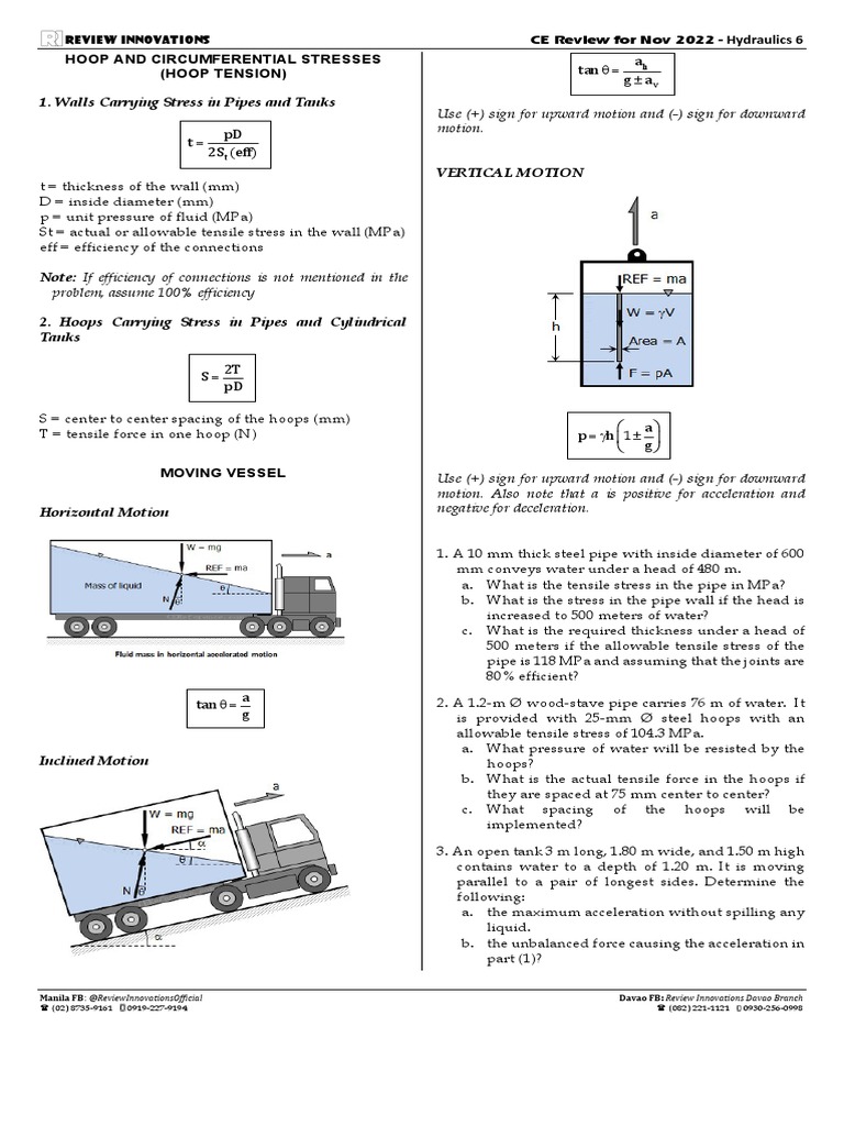Hyd 6 | PDF | Stress (Mechanics) | Continuum Mechanics