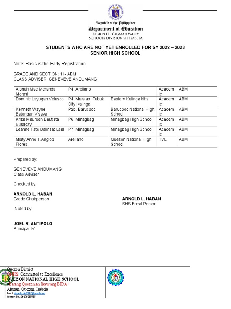Students Who Are Not Yet Enrolled For Sy 2022 2023 | PDF