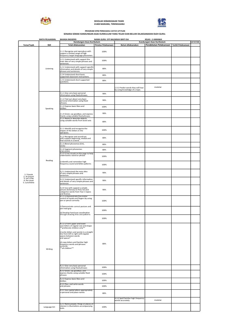 Borang Senarai Semak Kak Bi Y1 | PDF | Phrase | Word