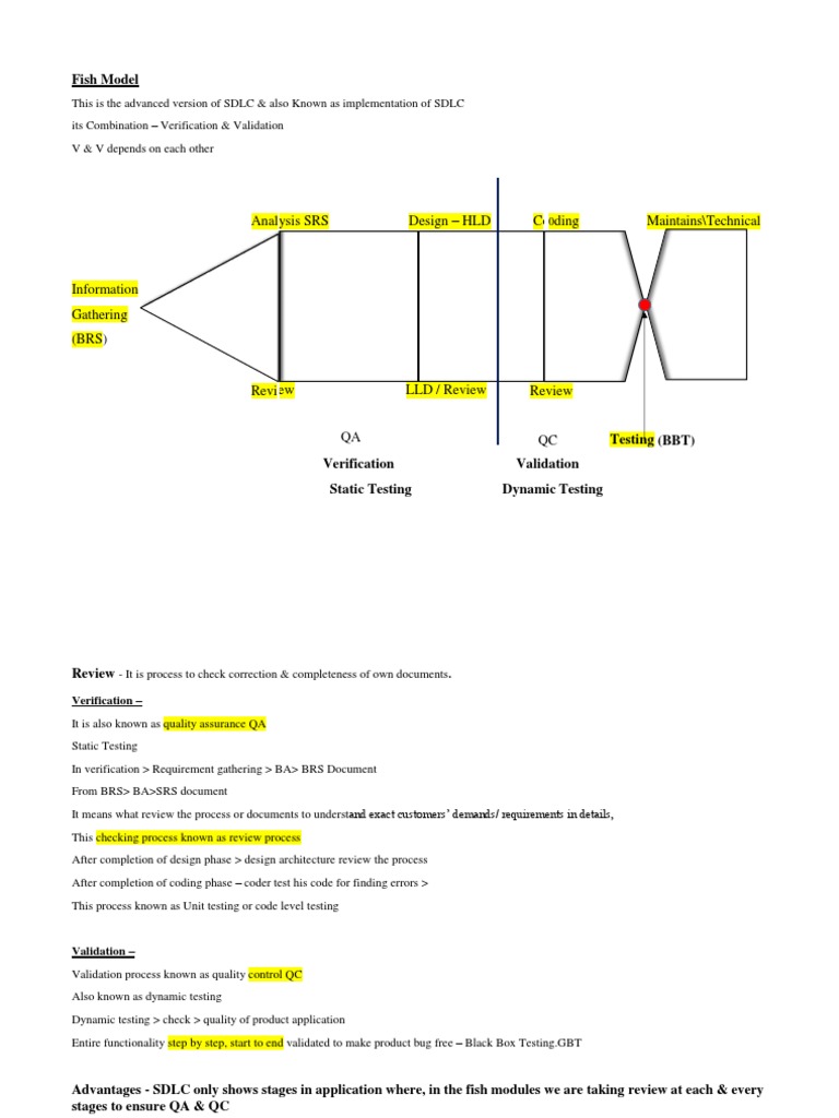 Fish Model: Anal Ding Maintains/Technical Ysis SRS Design - HLD Co ...