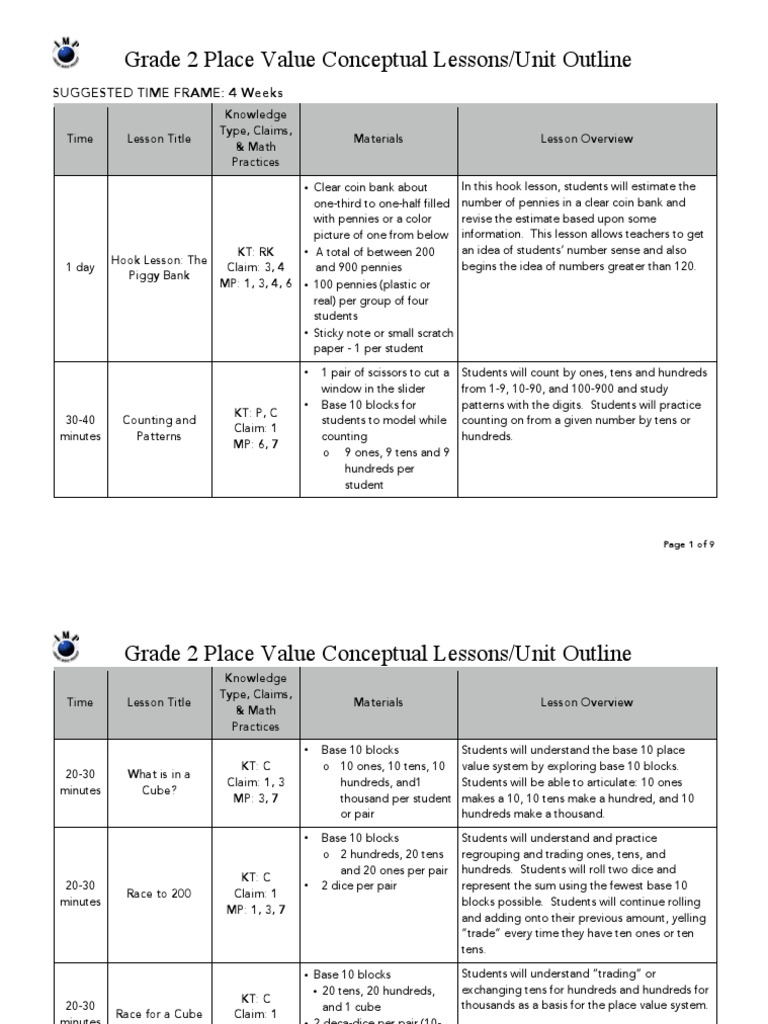 Grade 2 Place Value Unit Plan | PDF | Numbers | Mathematics
