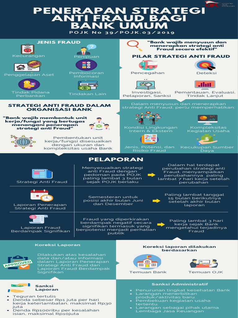 Penerapan Strategi Anti Fraud POJK 39/2019 | PDF