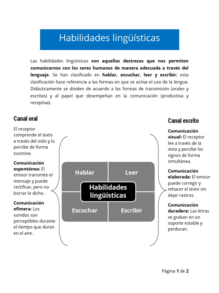 Habilidades Lingüísticas: Clasificación y Función | PDF | Comunicación ...