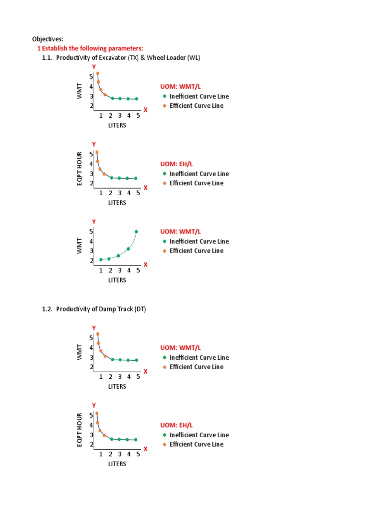 Group-2_TIME-MOTION-FUEL-CONSUMPTION-STUDY (1) | PDF | Skewness ...