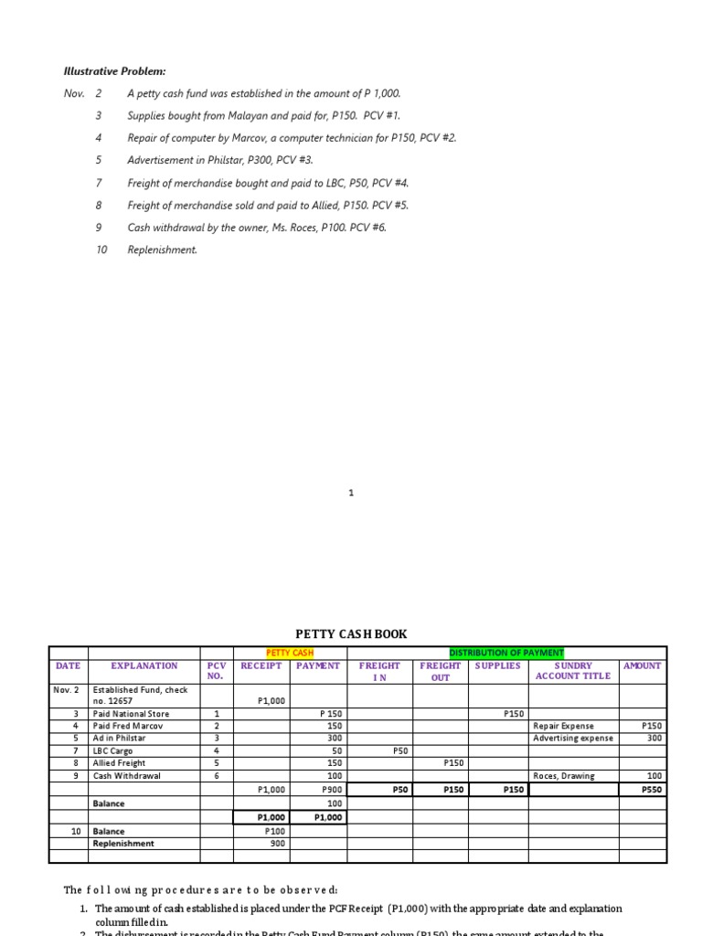 Solution to Illustrative Problem on Petty Cash Fund | PDF | Payments ...