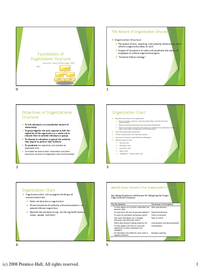 Organizational Structure - SV - 1 | PDF | Organizational Structure ...