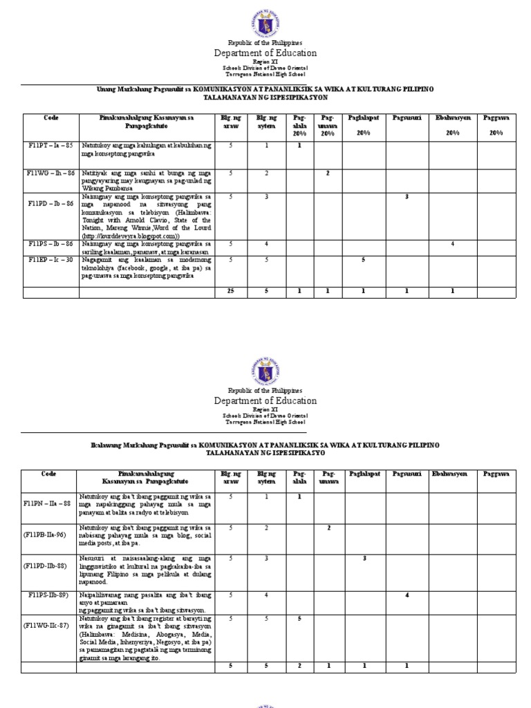 TOS-sa-KOMUNIKASYON | PDF