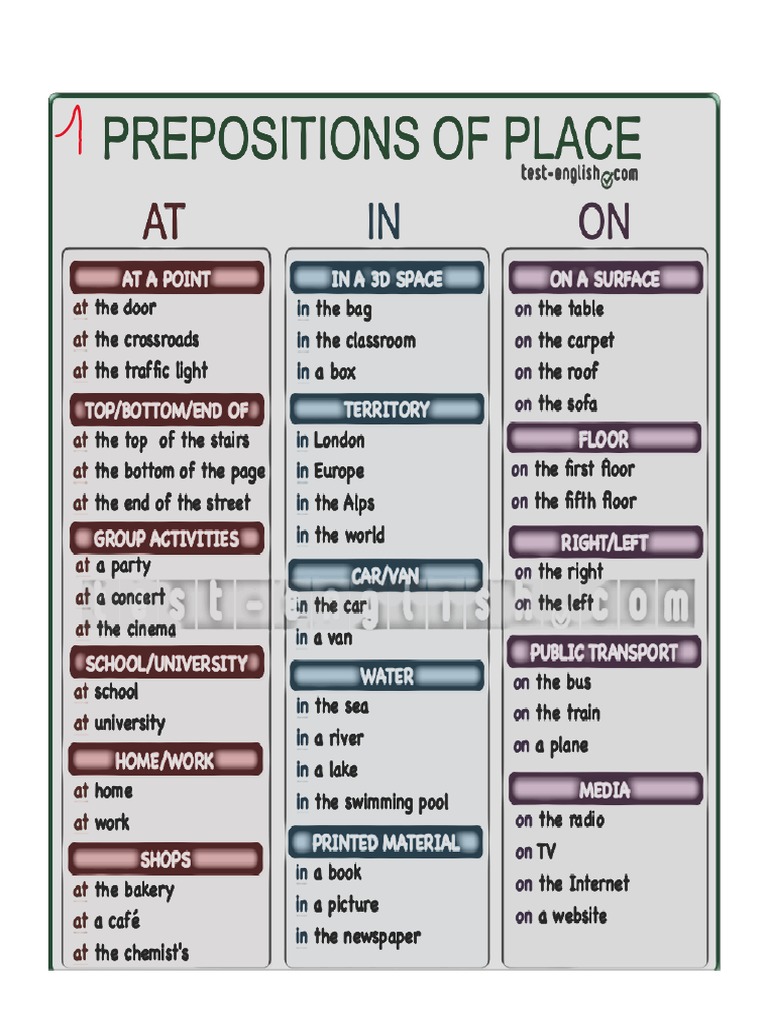 Exercise Prepositions of Place and Time | PDF
