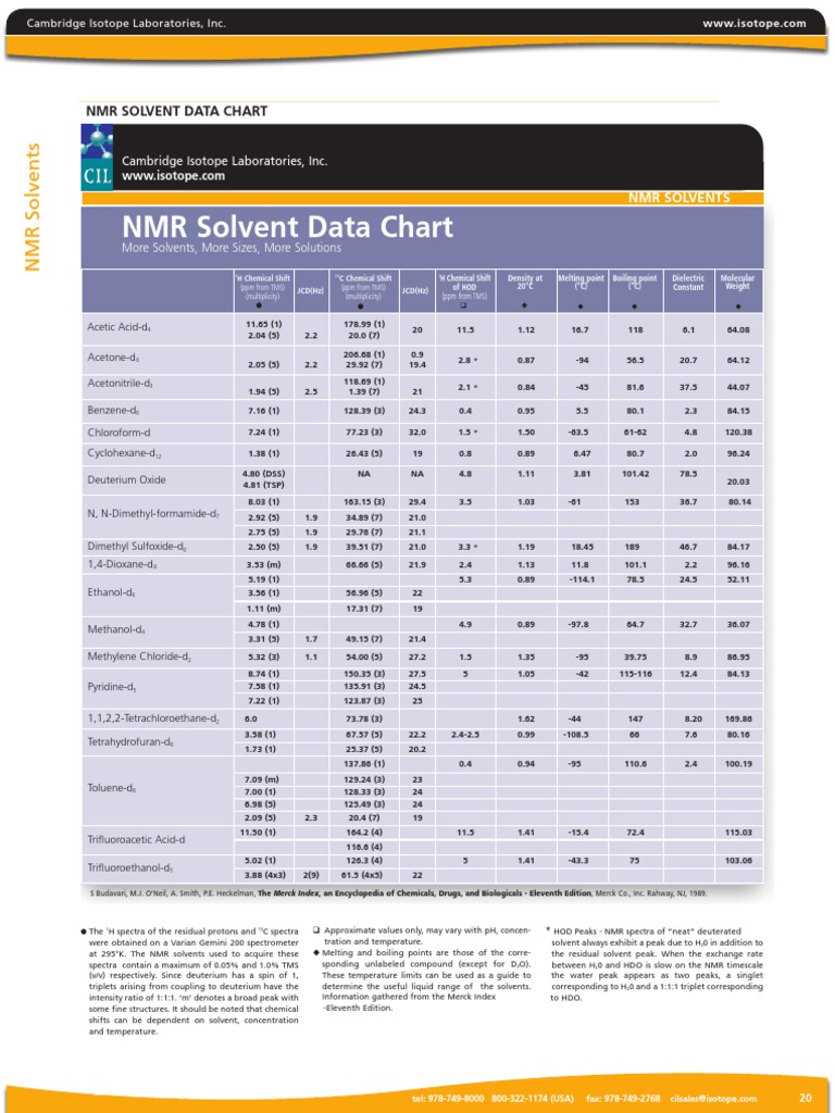 NMR Solvent Data Chart | PDF | Nuclear Magnetic Resonance Spectroscopy ...